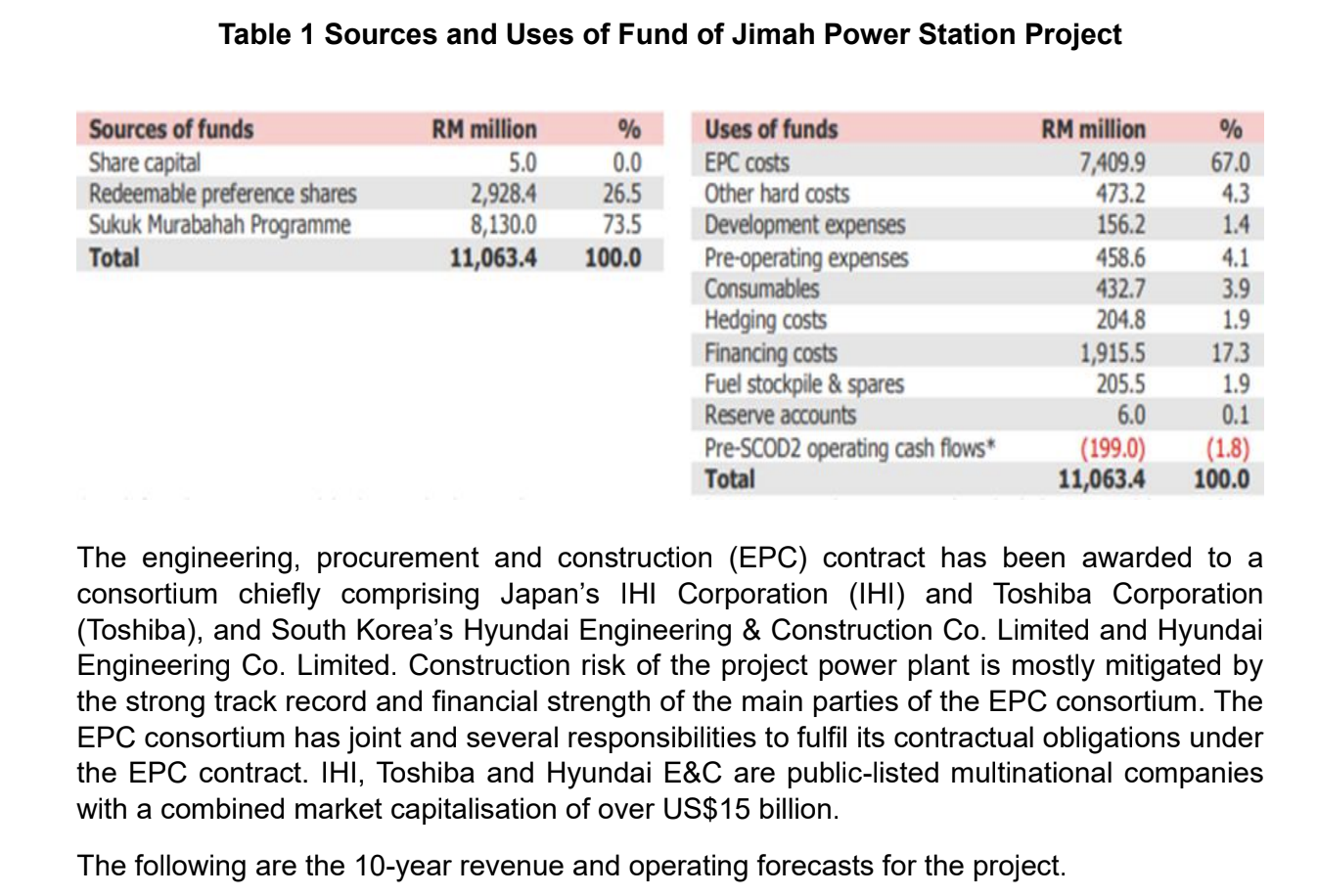 1) PROVIDE CAPITAL BUDGETING AND NPV BASED ON THE | Chegg.com