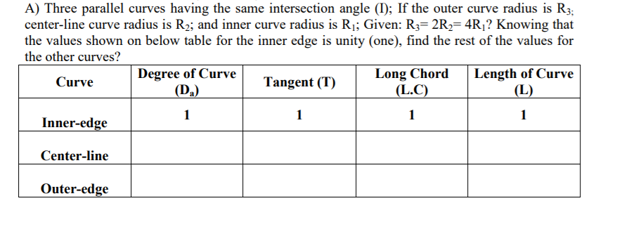 A) Three parallel curves having the same intersection | Chegg.com