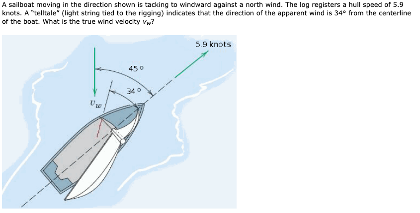Solved A sailboat moving in the direction shown is tacking | Chegg.com