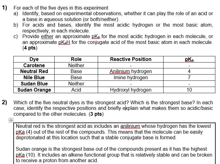 Solved Please double check my work and correct anything that | Chegg.com