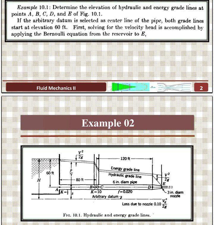 Solved Example 10.1: Determine the elevation of hydraulic | Chegg.com