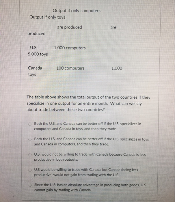 Solved Output if only computers Output if only toys are | Chegg.com