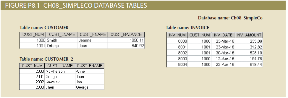 Solved FIGURE P8.1 CH08_SIMPLECO DATABASE TABLES Database | Chegg.com