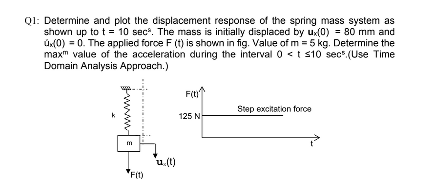 [Solved]: Q1: Determine and plot the displacement response o