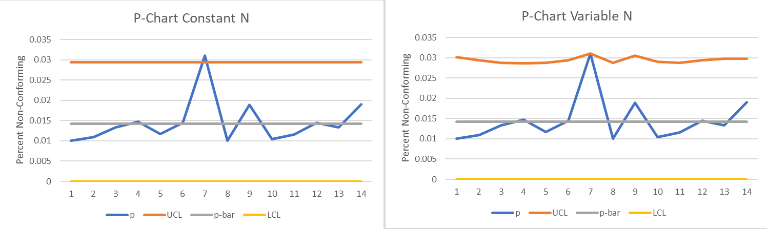 Solved Write a short paragraph that analyzes both p charts, | Chegg.com