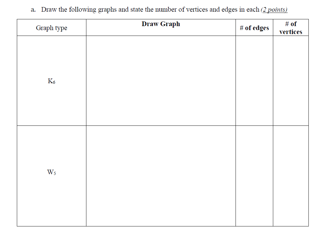 Solved a. Draw the following graphs and state the number of | Chegg.com