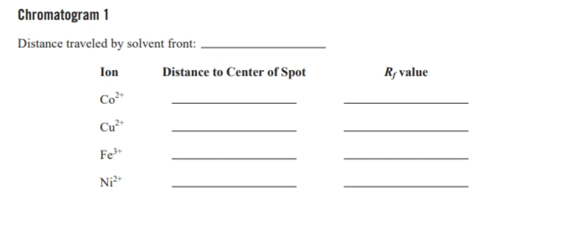 Chromatogram 1 Distance traveled by solvent front: | Chegg.com