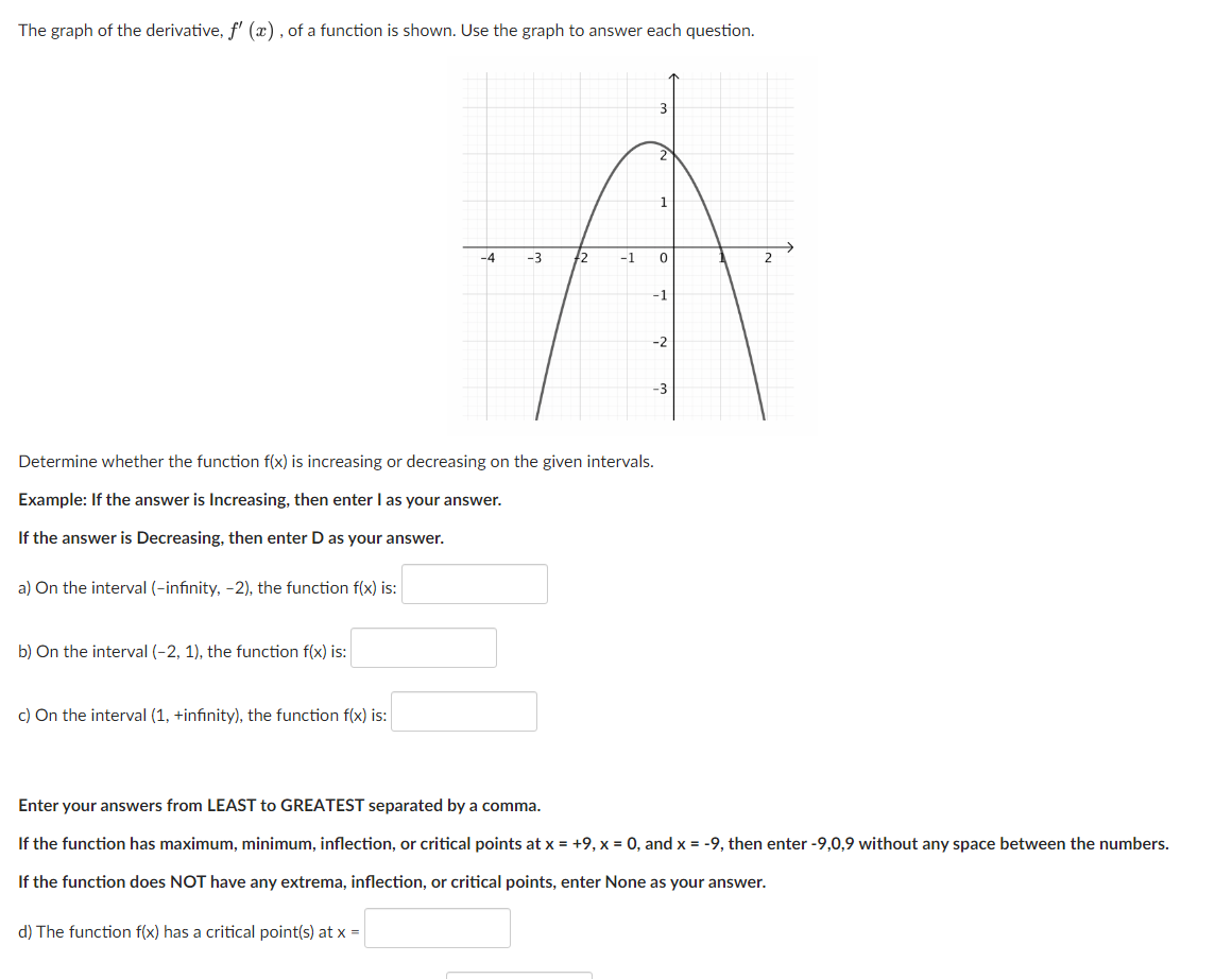 Solved The graph of the derivative, f′(x), of a function is | Chegg.com