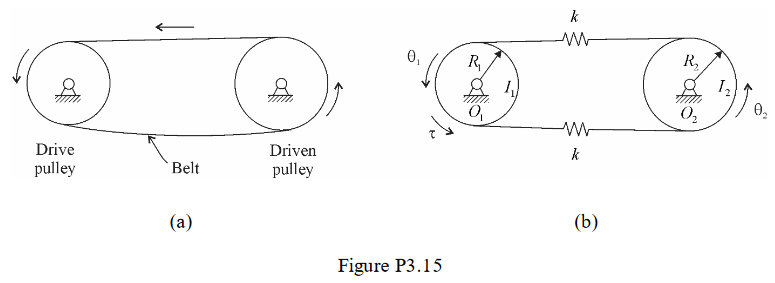 Solved 3.40 For the belt drive system in Figure P3.15, draw | Chegg.com