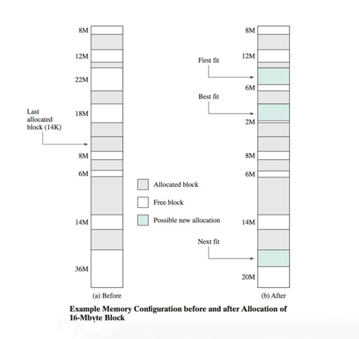 Solved Hello please help me how to do this in C and show the | Chegg.com
