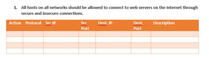 You are a network security officer who has finally | Chegg.com