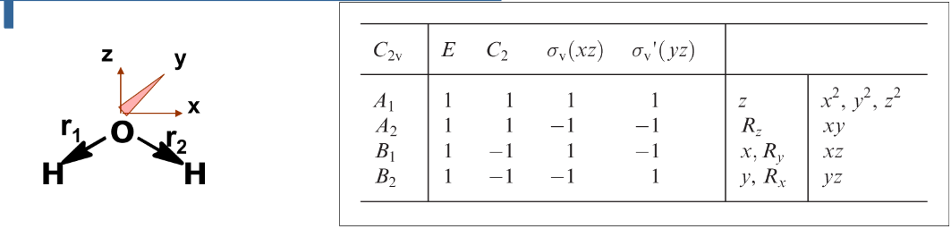 Solved please show your work on how to find the | Chegg.com