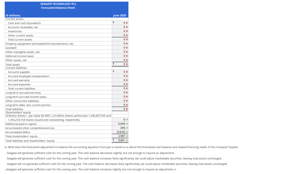 Solved Analyzing, Forecasting, and Interpreting Both Income | Chegg.com