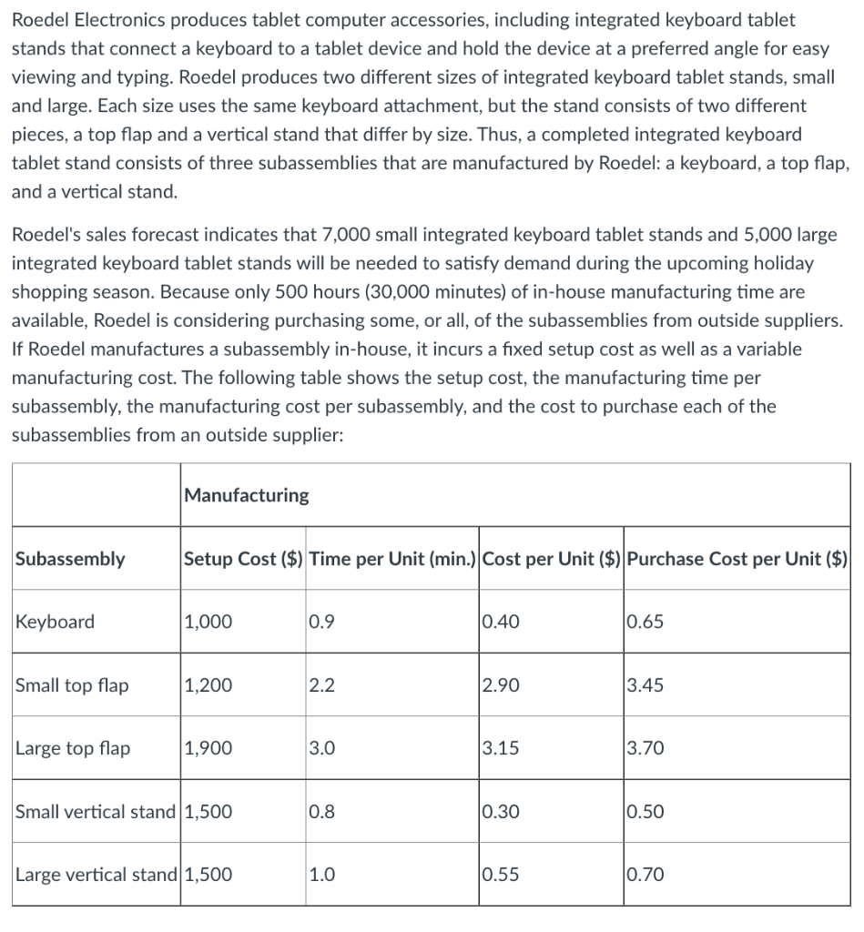 Solved 1 What Is The Minimum Total Cost To Satisfy