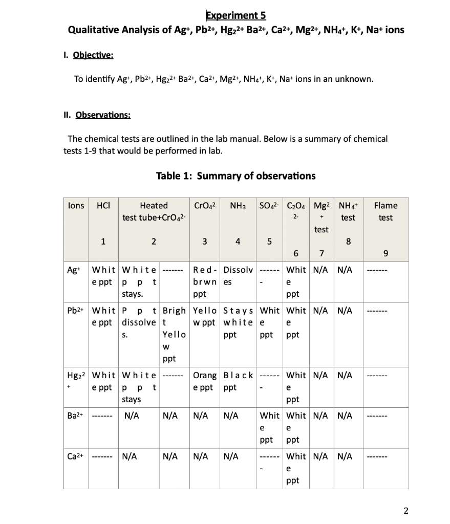 Solved Experiment 5 Qualitative Analysis of Ag+, Pb2+, Hg22+ | Chegg.com