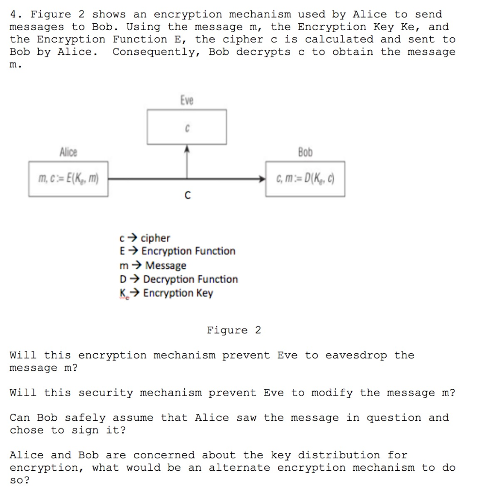 4. Figure 2 shows an encryption mechanism used by | Chegg.com