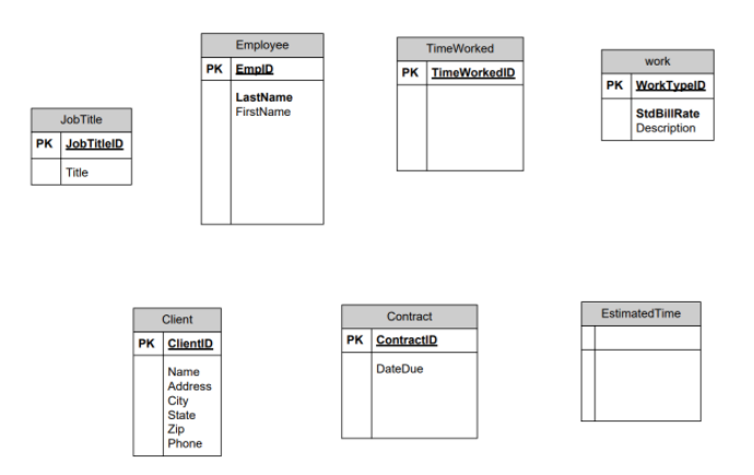 Solved CREATE A CROWSFOOT NOTATION ER DIAGRAM WITH THE | Chegg.com