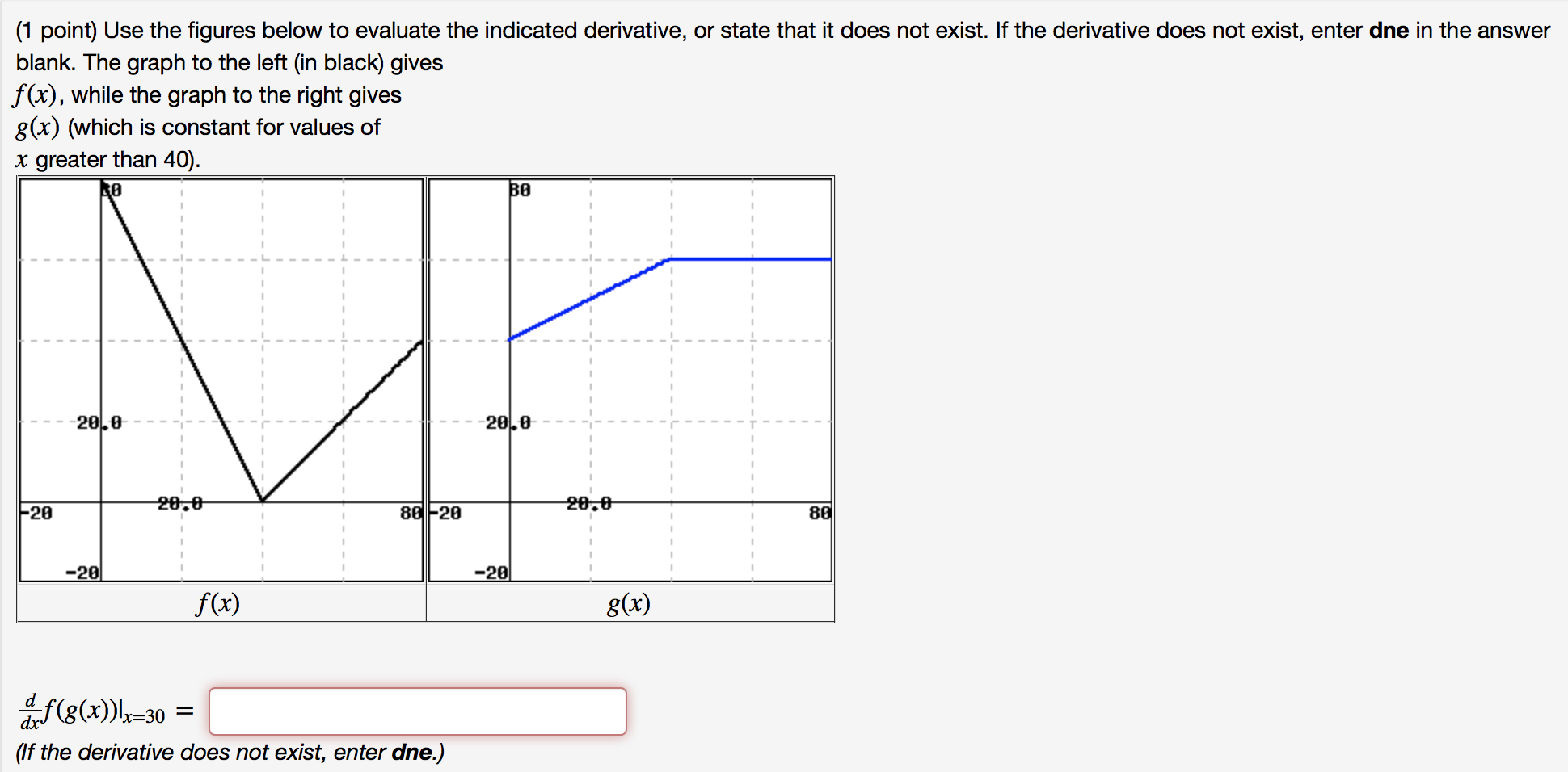 Solved (1 point) Use the figures below to evaluate the | Chegg.com