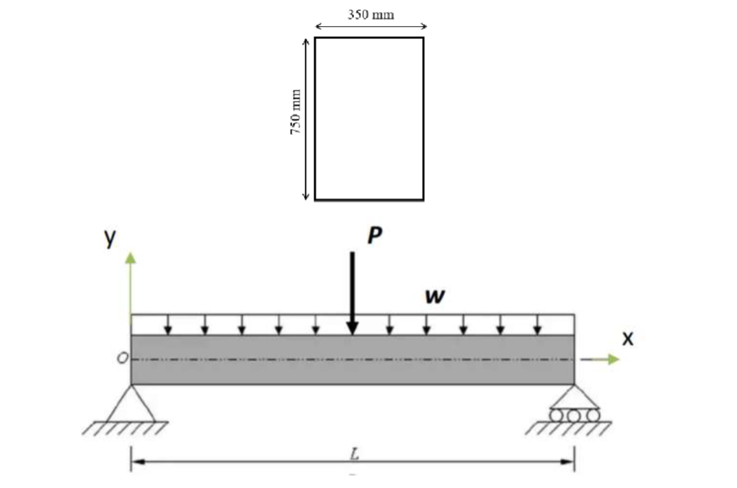 Solved The reinforced concrete beam shown in Figure 1 is | Chegg.com