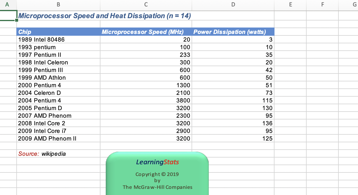 Choose the dependent variable (the response variable | Chegg.com
