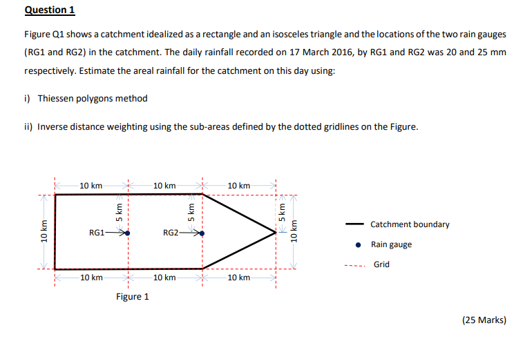Solved Question 1 Figure Q1 shows a catchment idealized as a | Chegg.com