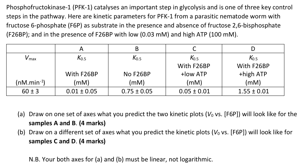 Solved Phosphofructokinase-1 (PFK-1) catalyses an important | Chegg.com
