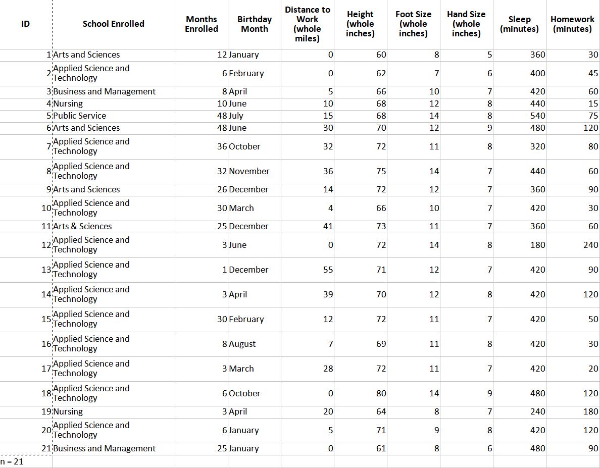 Solved 1. Devise a null and alternative hypothesis, then | Chegg.com