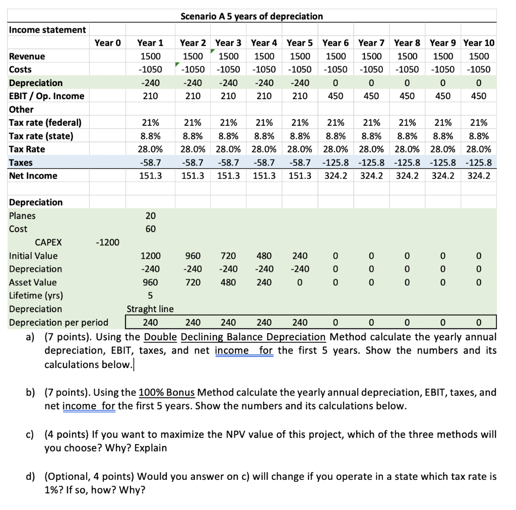 Scenario A 5 years of depreciation Income statement | Chegg.com