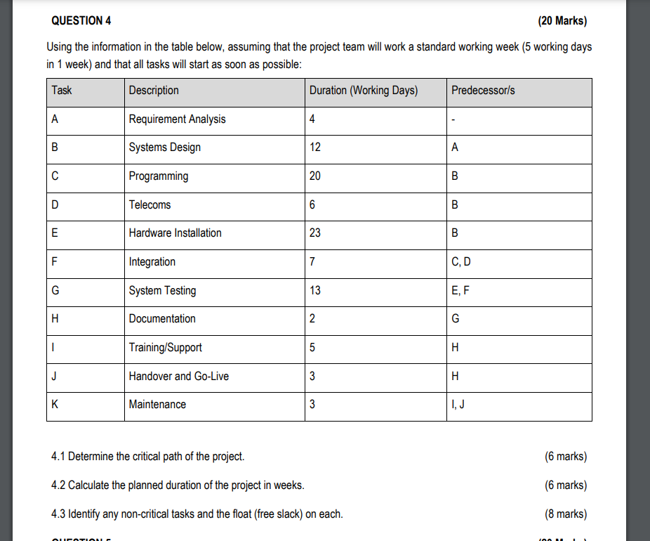 Solved Using the information in the table below, assuming | Chegg.com
