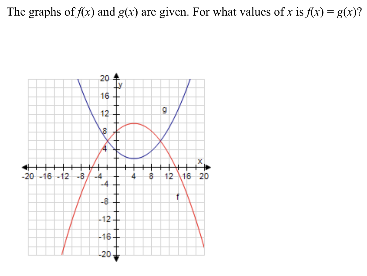 Solved The graphs of f(x) and g(x) are given. For what | Chegg.com