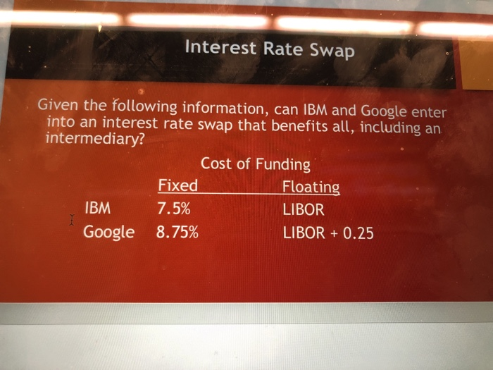 Solved Interest Rate Swap Given the following information, | Chegg.com