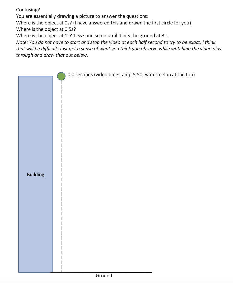 Solved Confusing? You are essentially drawing a picture to | Chegg.com