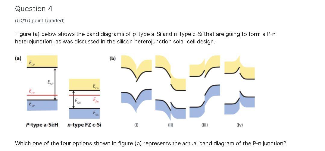 Solved Figure (a) below shows the band diagrams of p-type | Chegg.com