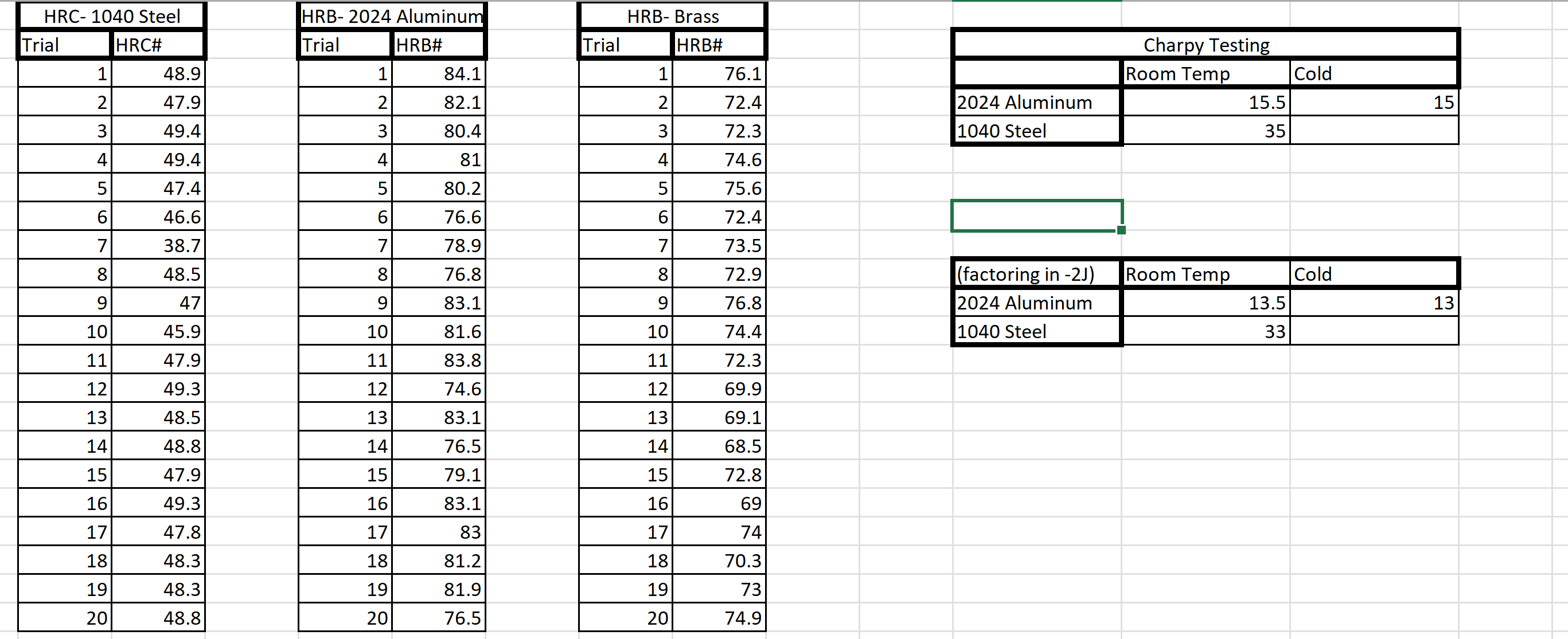 Solved Materials Lab Report. I have multiple tests this week | Chegg.com