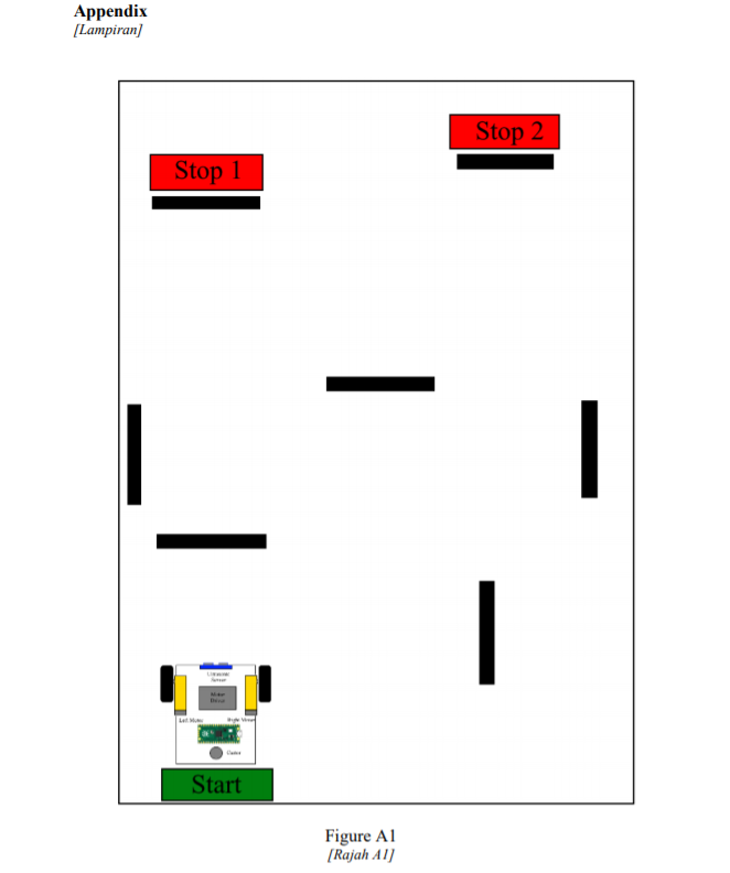 Question 2 (Soalan 2] (a) Figure 2 shows the obstacle | Chegg.com