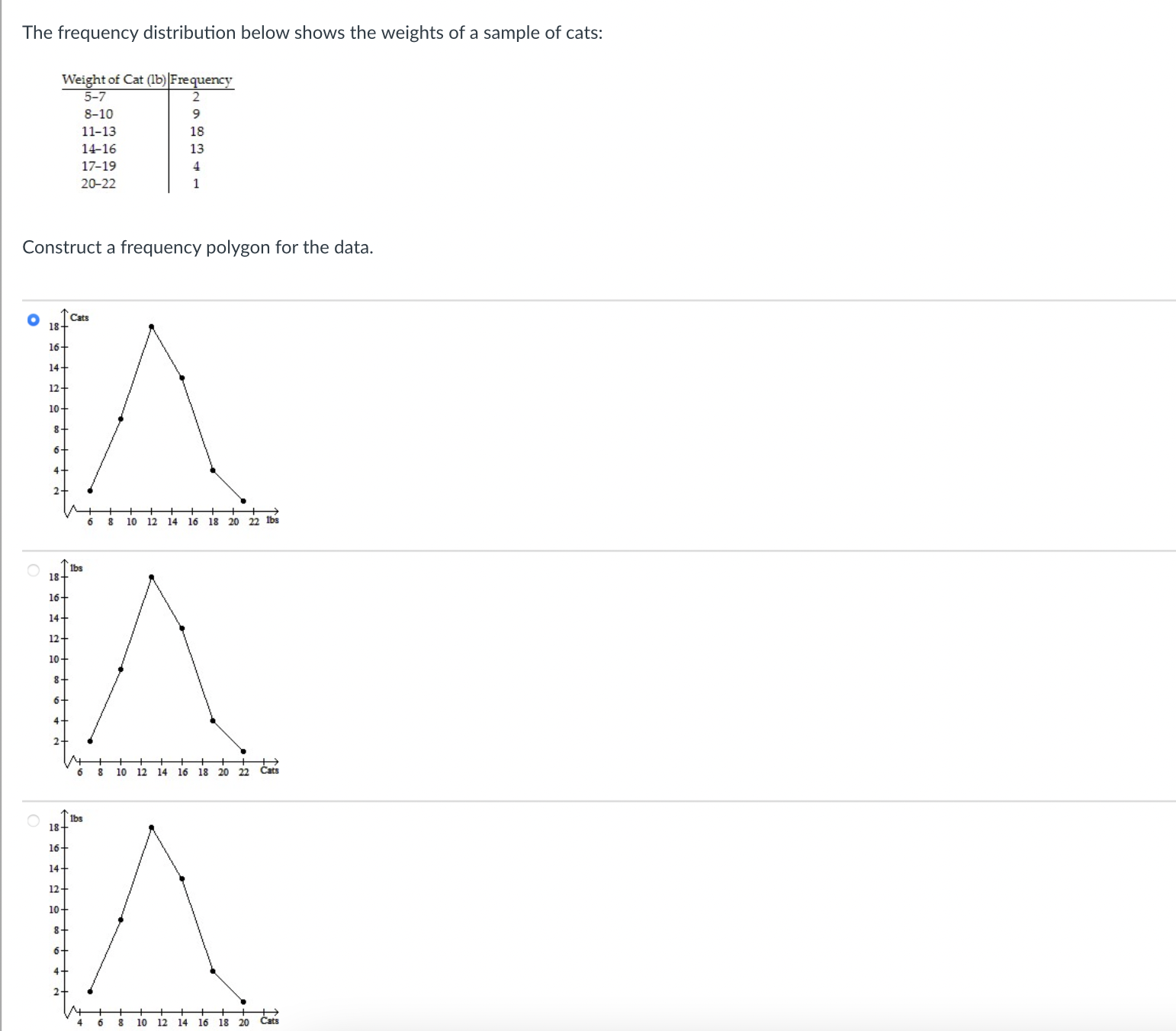 Solved The frequency distribution below shows the weights of | Chegg.com