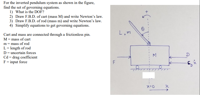 Solved For the inverted pendulum system as shown in the | Chegg.com