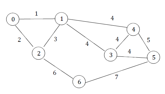Solved 1 Programming AssignmentThe assignment is to | Chegg.com