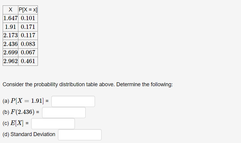 Solved Consider the probability distribution table above. | Chegg.com