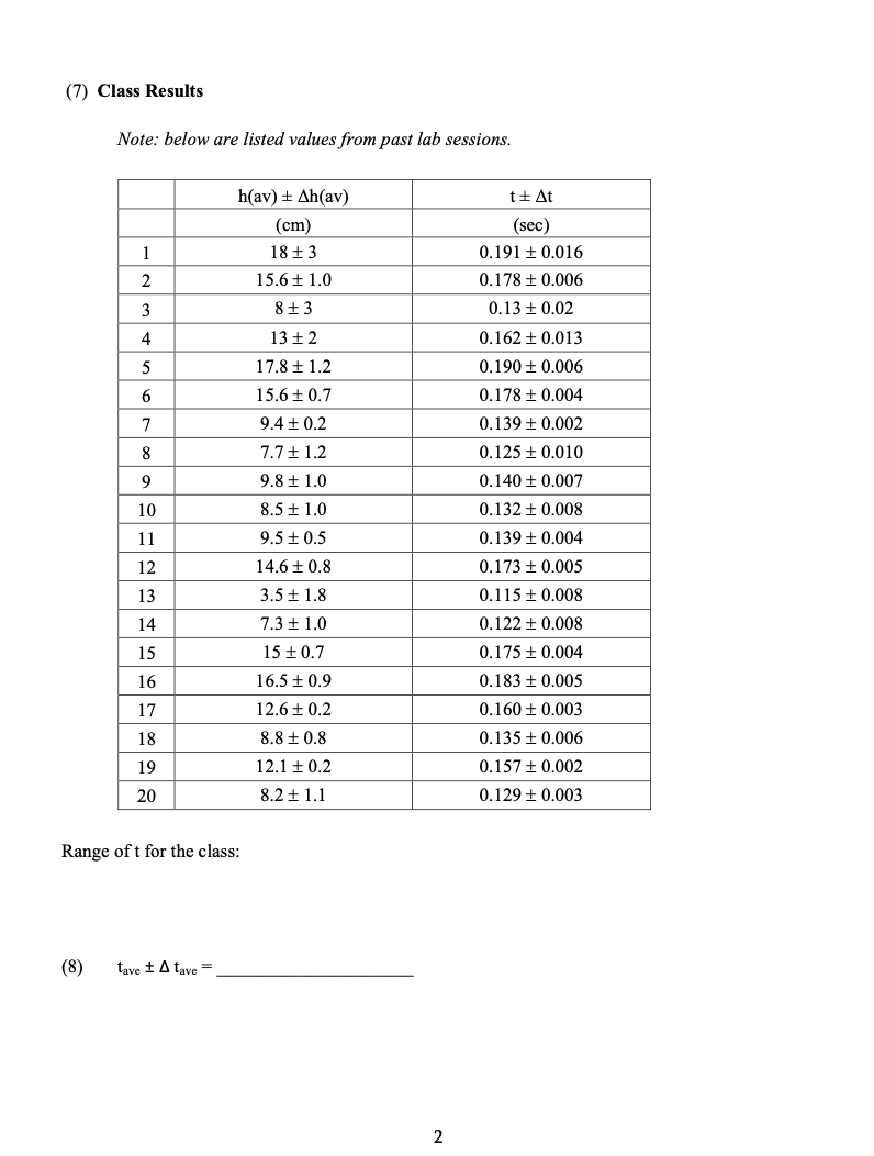 Solved (7) ﻿Class ResultsNote: below are listed values from | Chegg.com