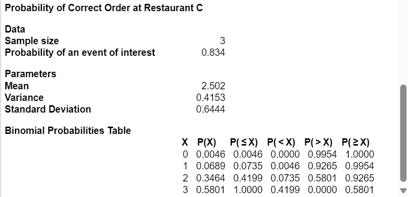Solved Suppose that you and two friends go to a restaurant, | Chegg.com