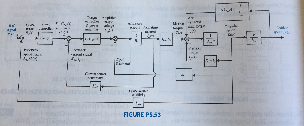 Solved 79. Hybrid vehicle. Figure P5.53 shows the block | Chegg.com