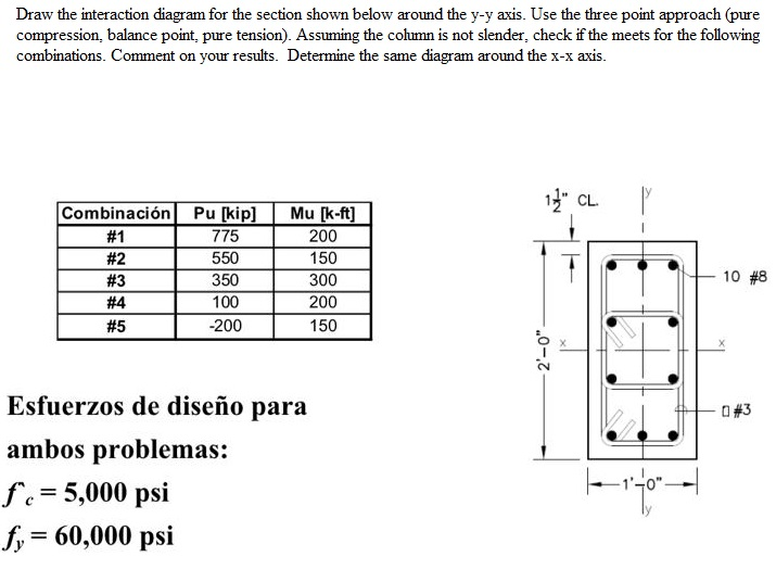 Draw the interaction diagram for the section shown | Chegg.com