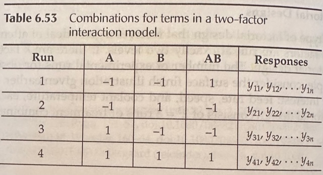Solved I am confused on how to read these interaction | Chegg.com