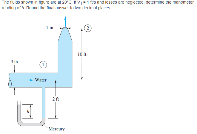 Solved The fluids shown in figure are at 20°C. If V1 = | Chegg.com