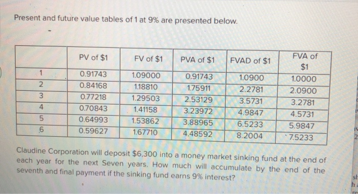 Solved Present and future value tables of 1 at 9% are | Chegg.com
