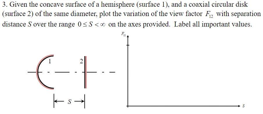 Solved 3. Given the concave surface of a hemisphere (surface | Chegg.com