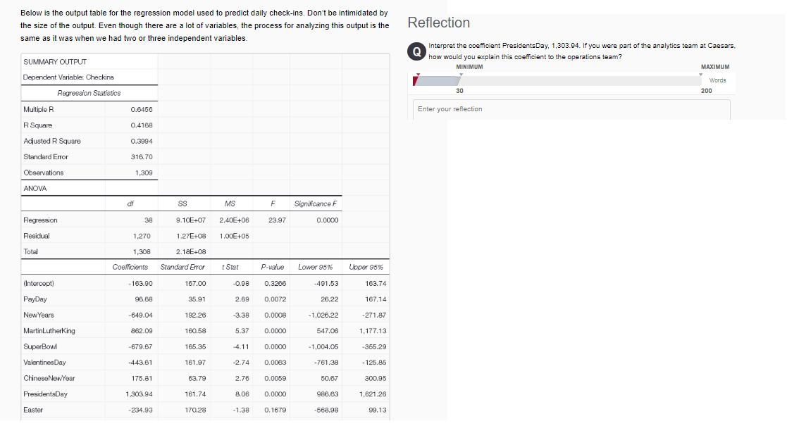 Solved Below is the output table for the regression model | Chegg.com