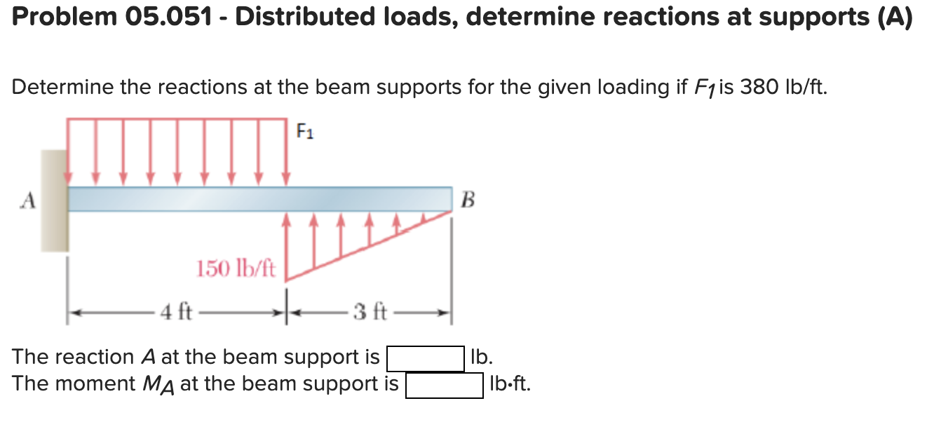 Solved Problem 05.051 - Distributed loads, determine | Chegg.com