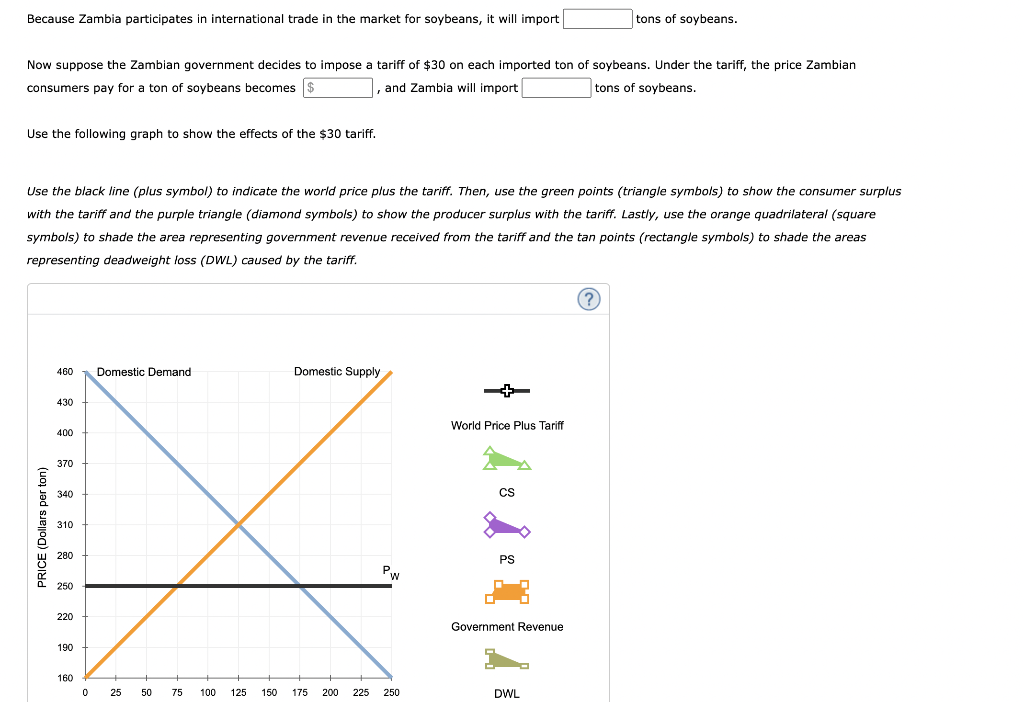 Solved Because Zambia participates in international trade in | Chegg.com